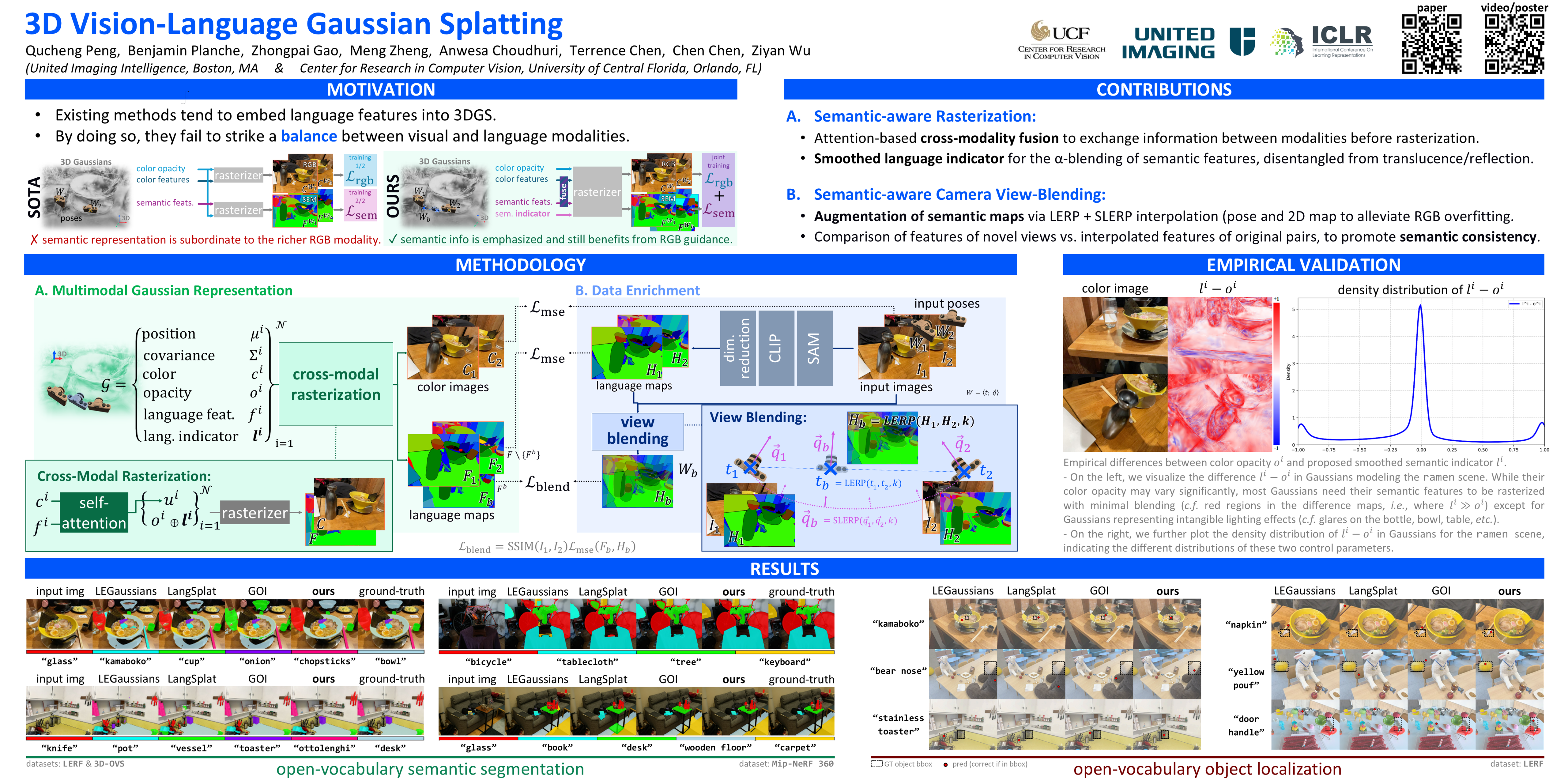 ICLR Poster 3D Vision-Language Gaussian Splatting